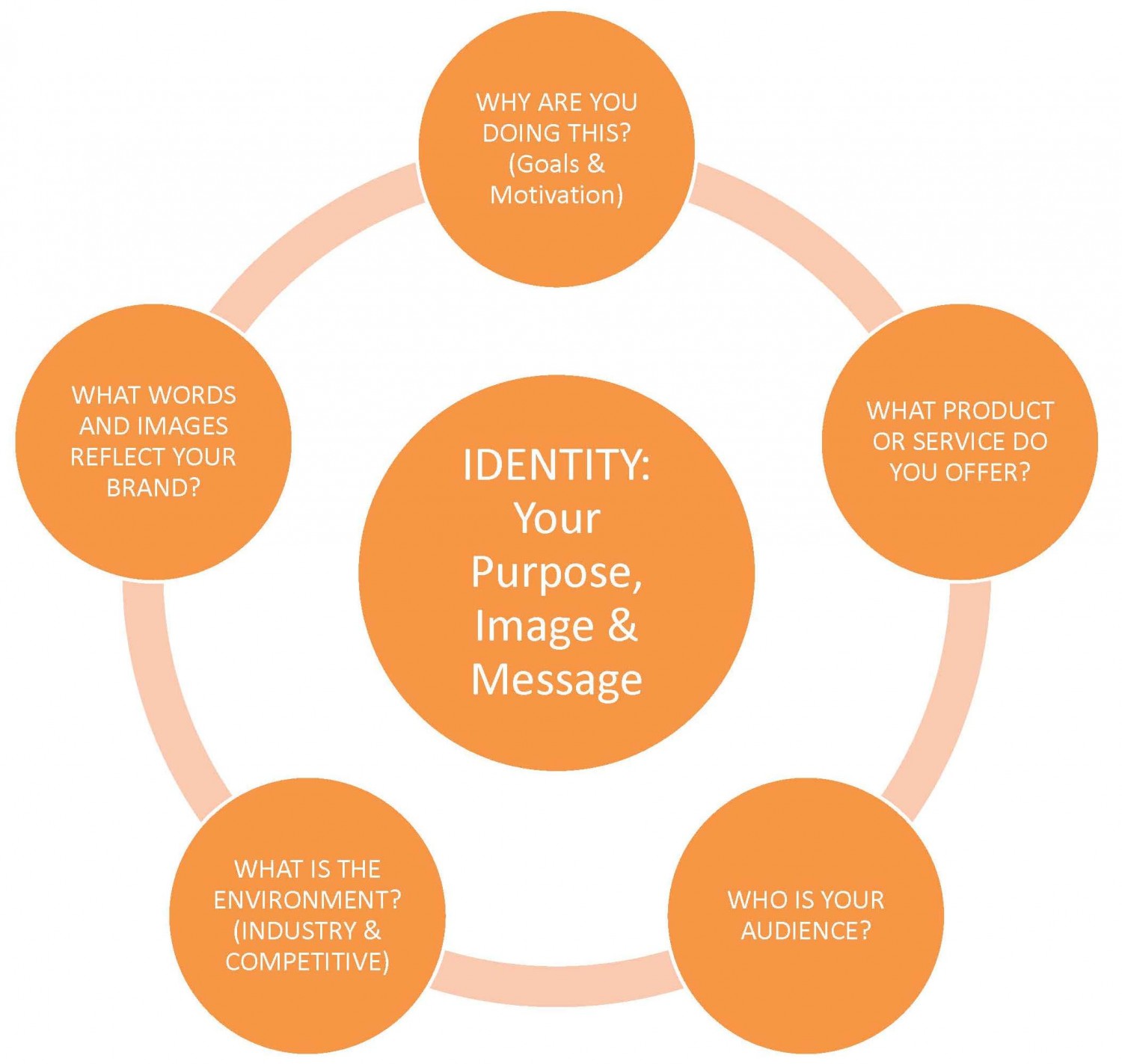 MARKETING PLAN BRAND IDENTITY RISE Strategic marketing-plan-brand-identity-rise-strategic